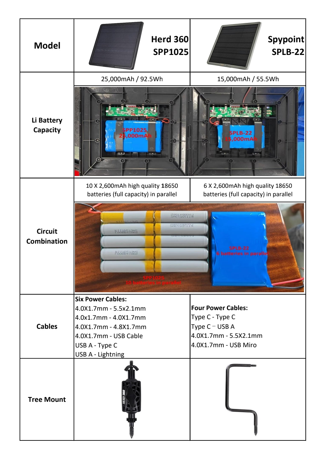 The Best Cellular Trail Cameras, Trail Cam Solar Power, Battery Boxes